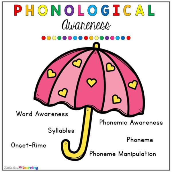 Fun Phonological & Phonemic Awareness Games for Preschool