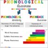 What is Syllable Awareness? | Phonological Awareness Blog Series