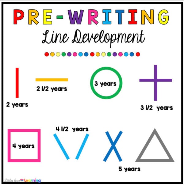 The Ultimate Guide to Handwriting: Preschool, Pre-K & Kindergarten