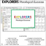 Summer Phonological Awareness Games | Pre-K & Kindergarten